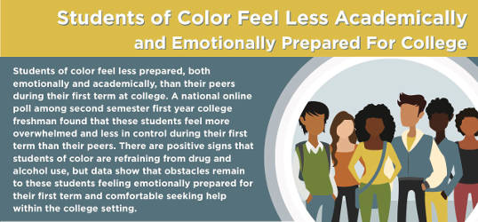 New Partnership To Support Mental Health of College Students of Color ...