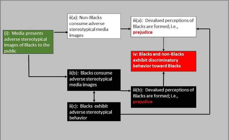 Addressing Racist Media Stereotypes - The Madison Times
