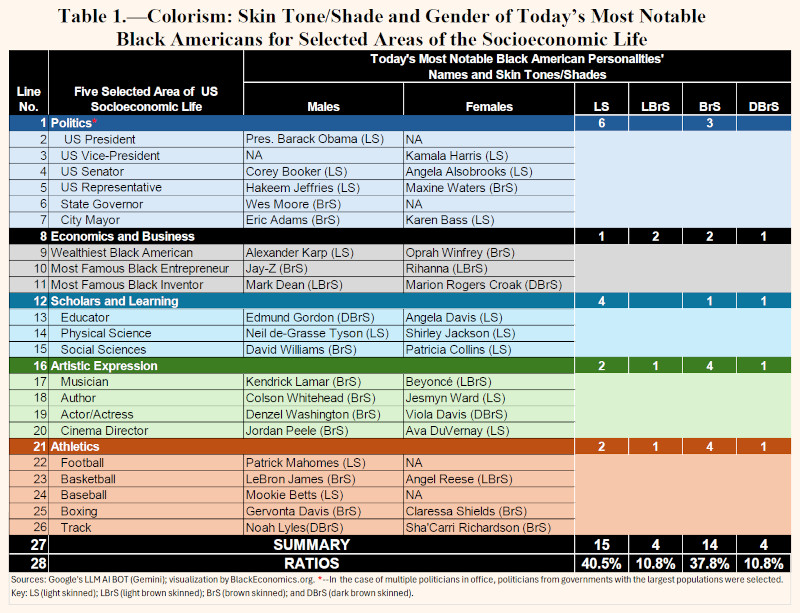 Colorism and Leadership - The Madison Times